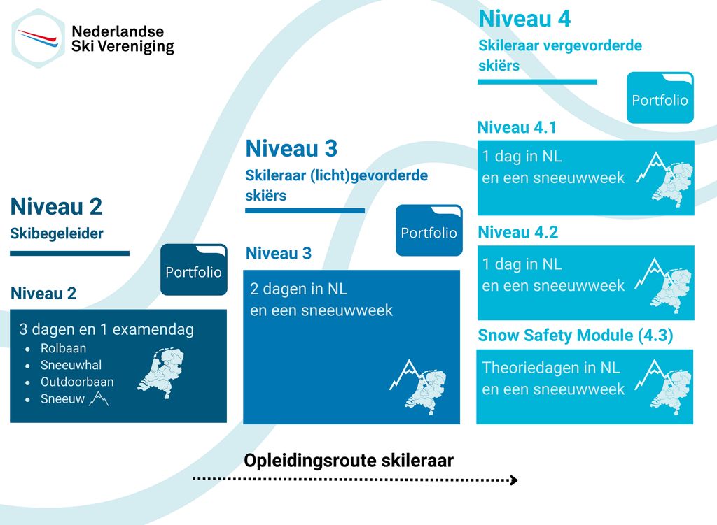 Skileraar worden - nskiv.nl